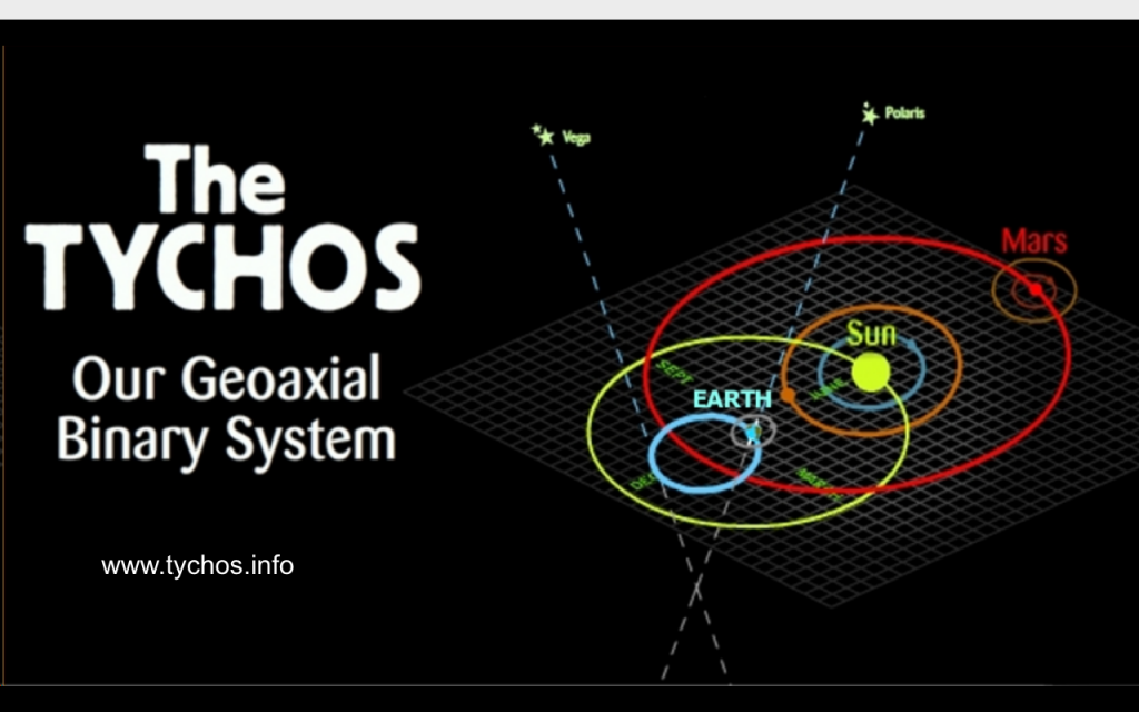 Ep 123 The TYCHOS - A model of our solar system that fits with ALL the ...